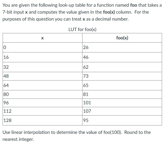 Solved You Are Given The Following Look Up Table For A 