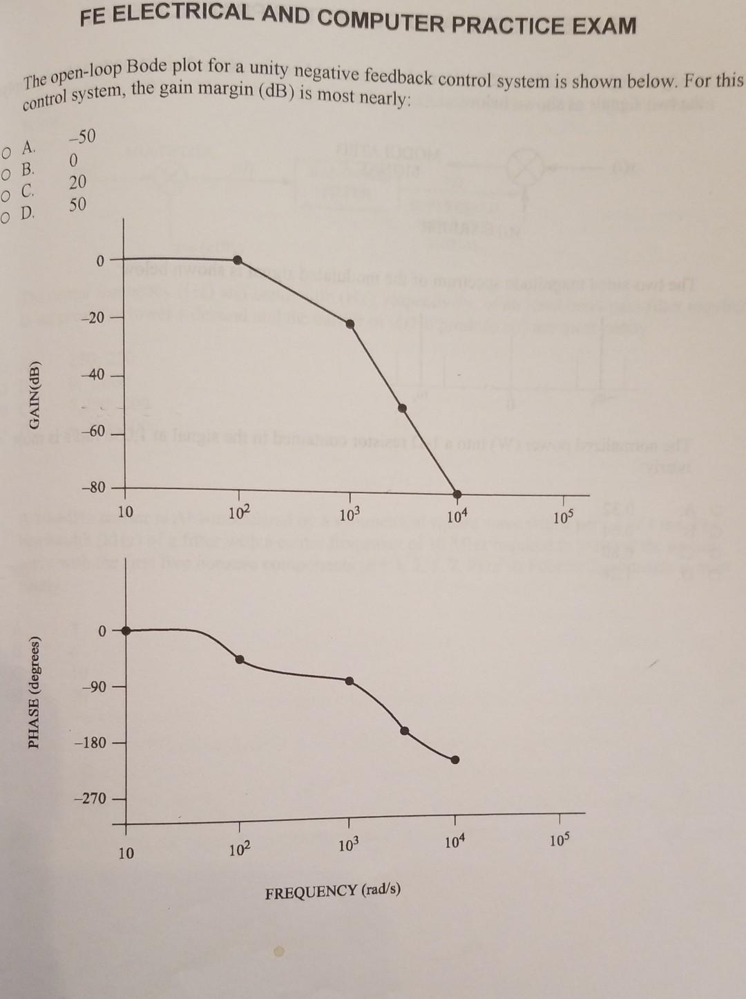 Solved FE ELECTRICAL AND COMPUTER PRACTICE EXAM control | Chegg.com