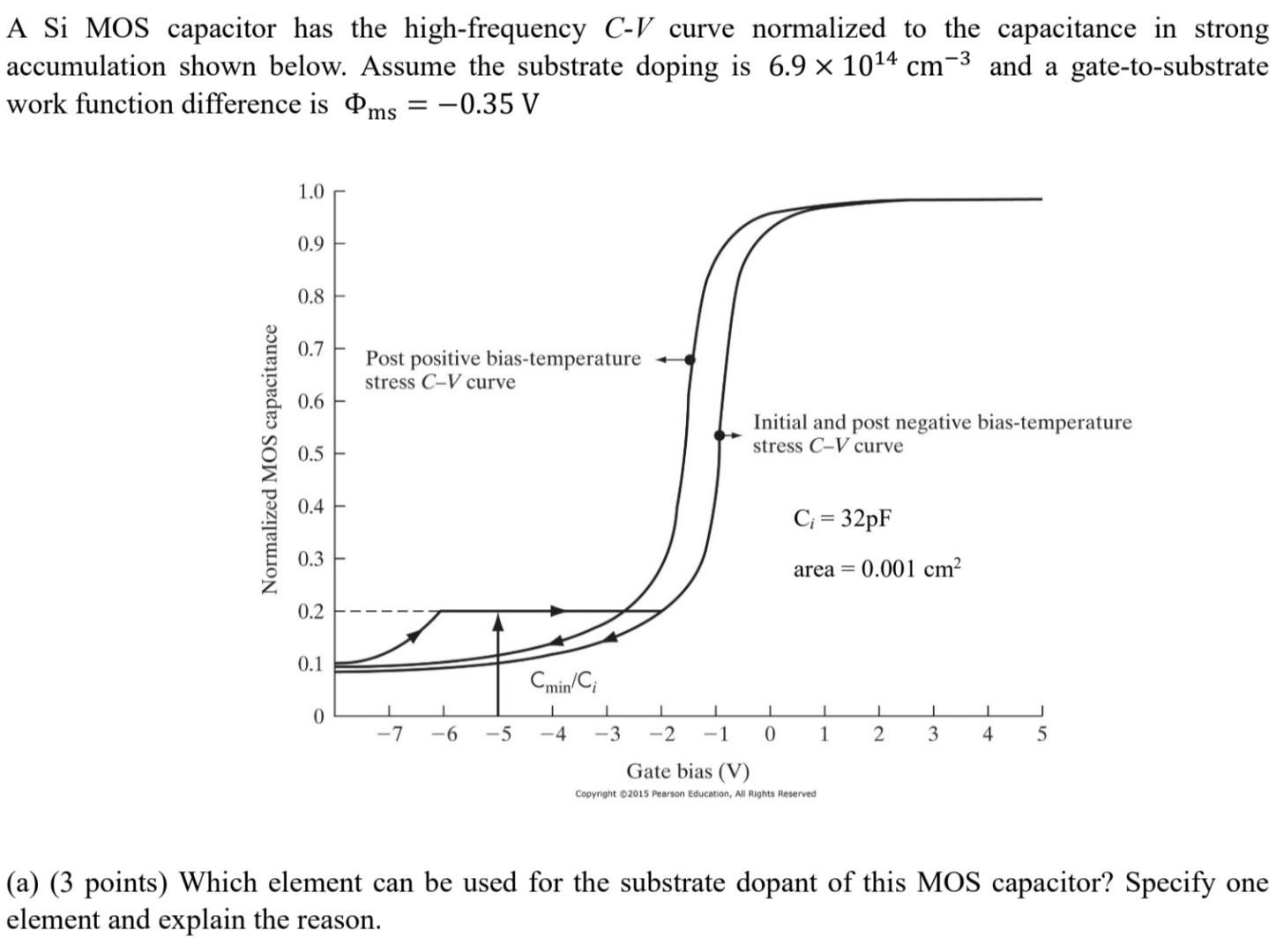 Solved A Si MOS capacitor has the high-frequency C-V curve | Chegg.com