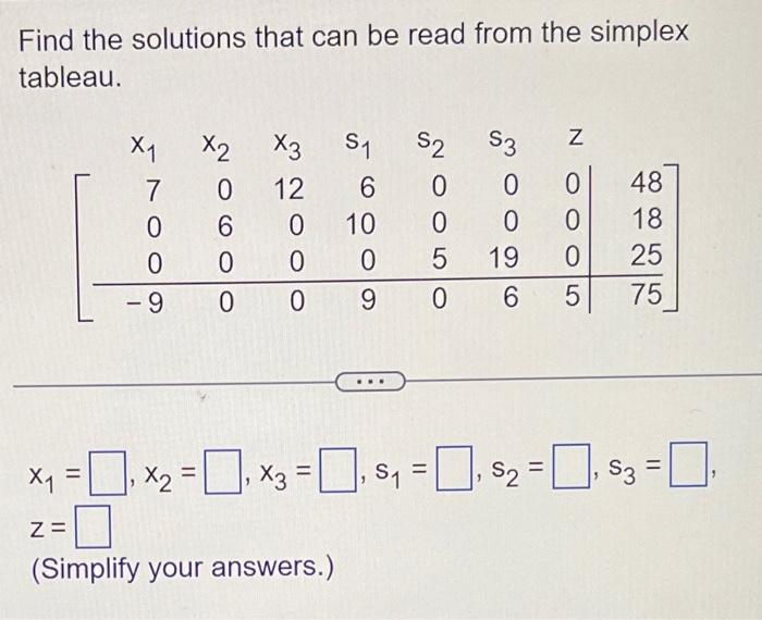 Solved Find the solutions that can be read from the simplex | Chegg.com