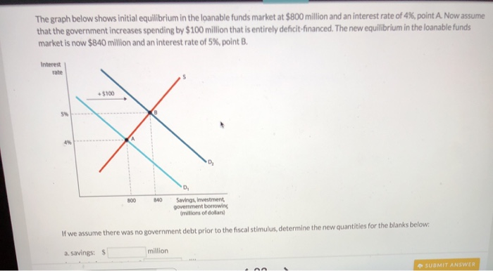 Solved The graph below shows initial equilibrium in the | Chegg.com