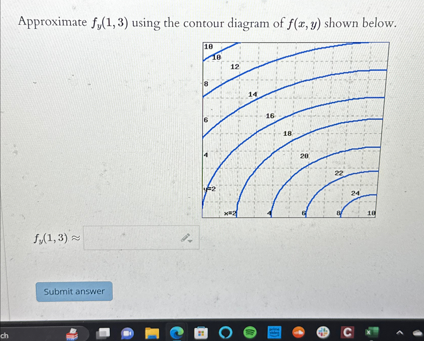 Solved Approximate fy(1,3) ﻿using the contour diagram of | Chegg.com