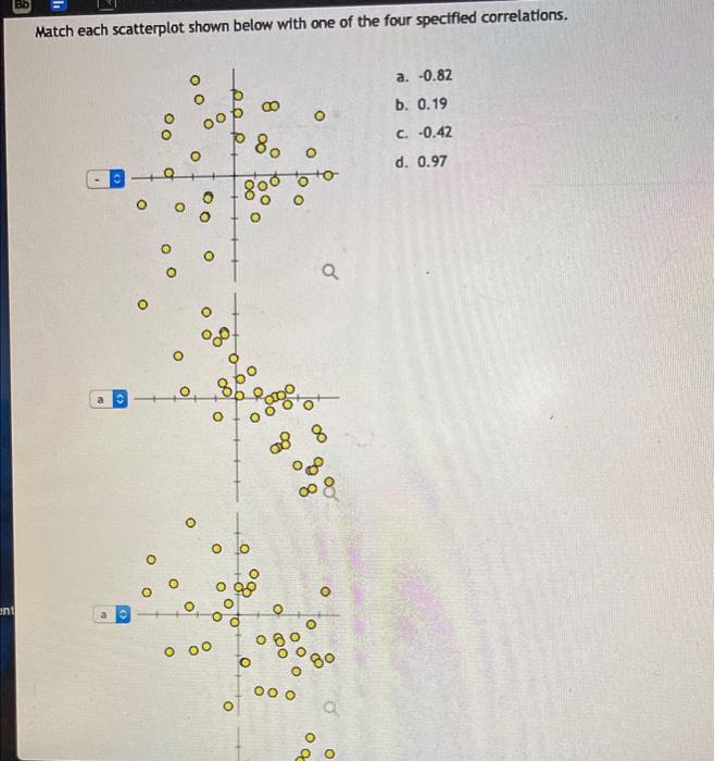 Solved Match each scatterplot shown below with one of the | Chegg.com