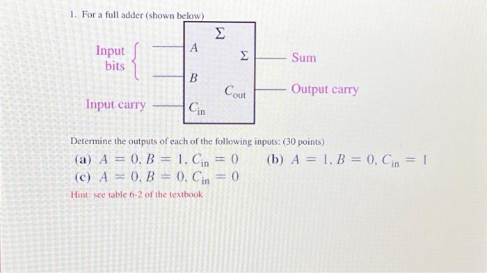 Solved 1. For a full adder (shown below) Input bits Input | Chegg.com