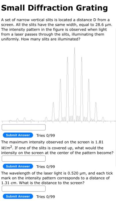 Solved Small Diffraction Grating A set of narrow vertical | Chegg.com