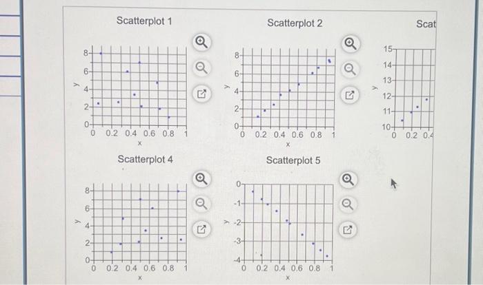 Solved Match these values of r with the accompanying | Chegg.com