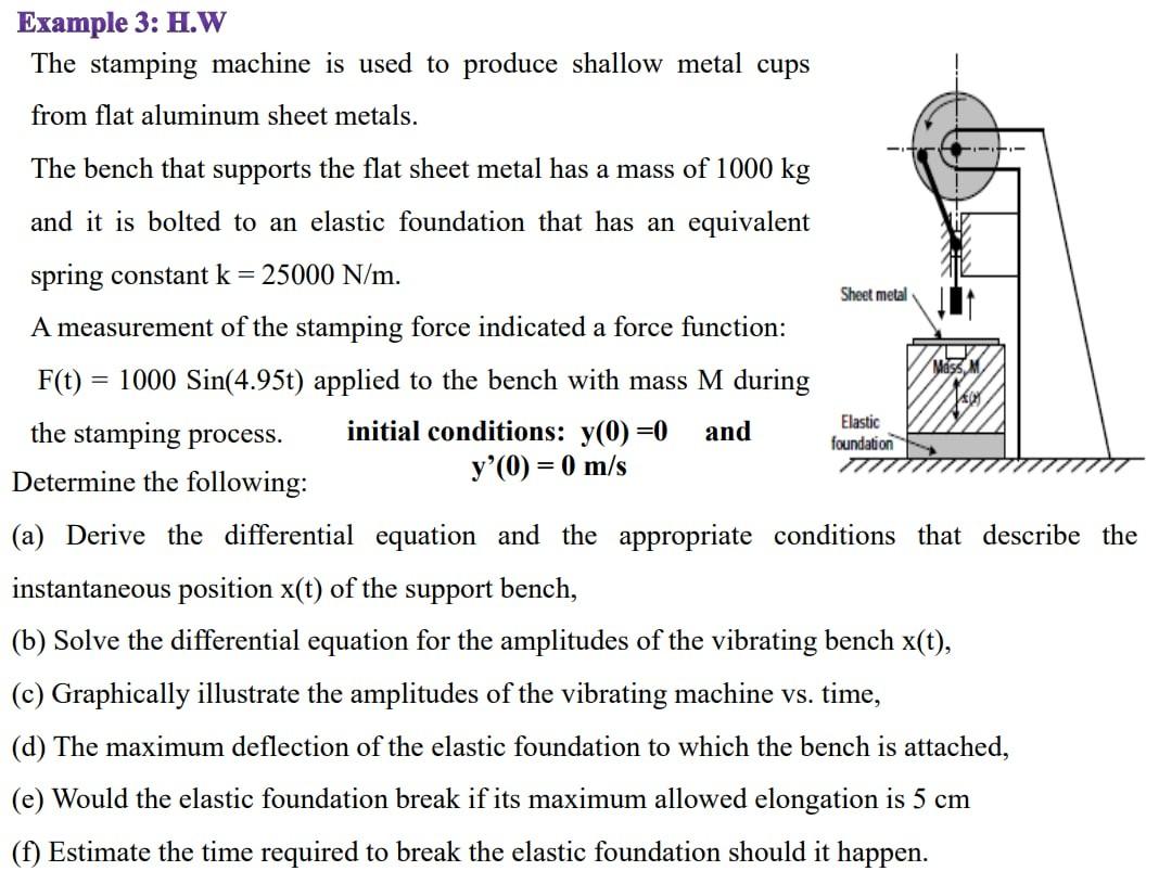 Solved Example 3: H.W The stamping machine is used to | Chegg.com