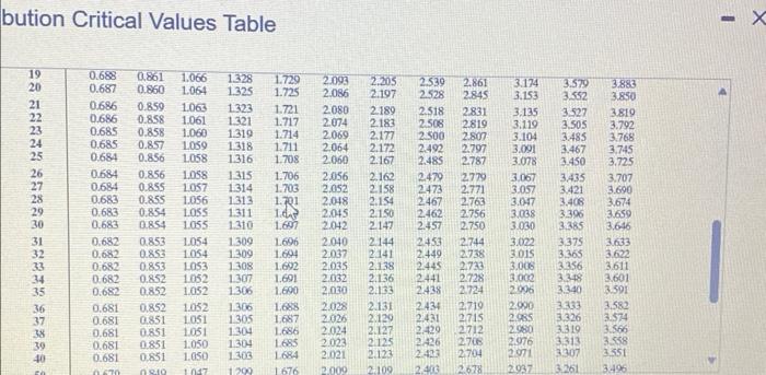 Solved Standard Normal Distribution Table (page 1)Standard | Chegg.com