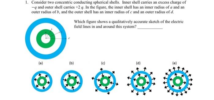Solved 1. Consider two concentric conducting spherical | Chegg.com