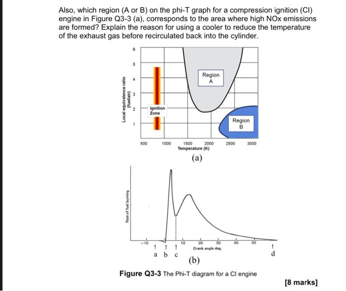 Solved Redraw the the phi-T graph of Figure Q3-3 (a) in your | Chegg.com