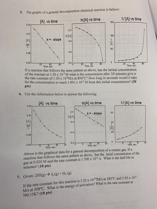 Solved 5. The graphs of a general decomposition chemical | Chegg.com
