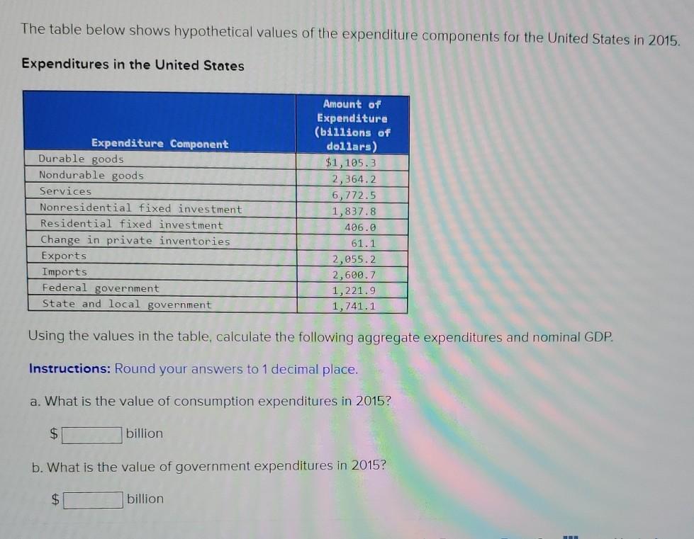 Solved The table below shows hypothetical values of the | Chegg.com