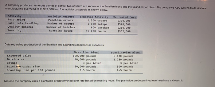 Solved A company produces numerous blends of coffee, two of | Chegg.com