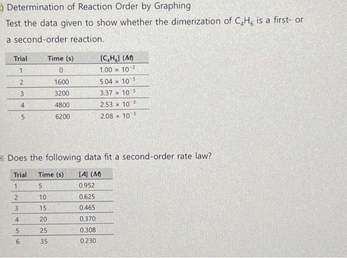Solved Determination of Reaction Order by Graphing Test the | Chegg.com