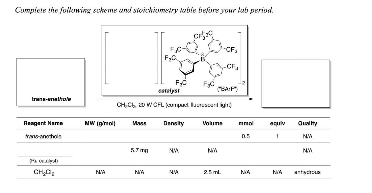 Complete the following scheme and stoichiometry table | Chegg.com