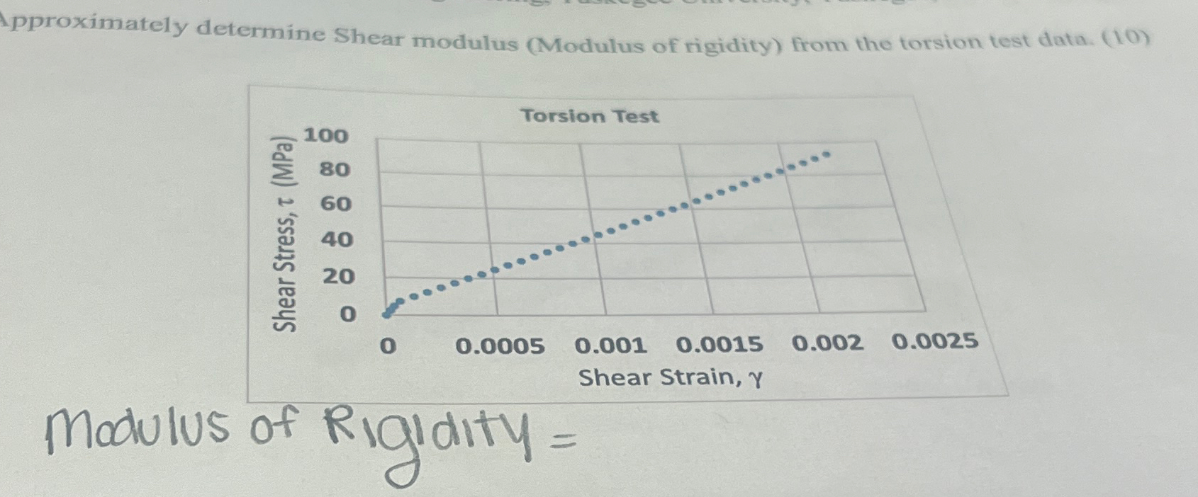 Solved Approximately determine Shear modulus (Modulus of | Chegg.com