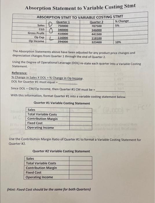 Solved Absorption Statement to Variable Costing Stmt The | Chegg.com