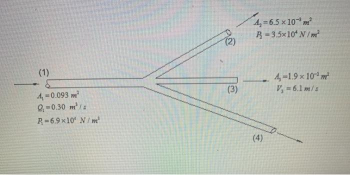 Solved Water flows steadily through the horizontal branching | Chegg.com
