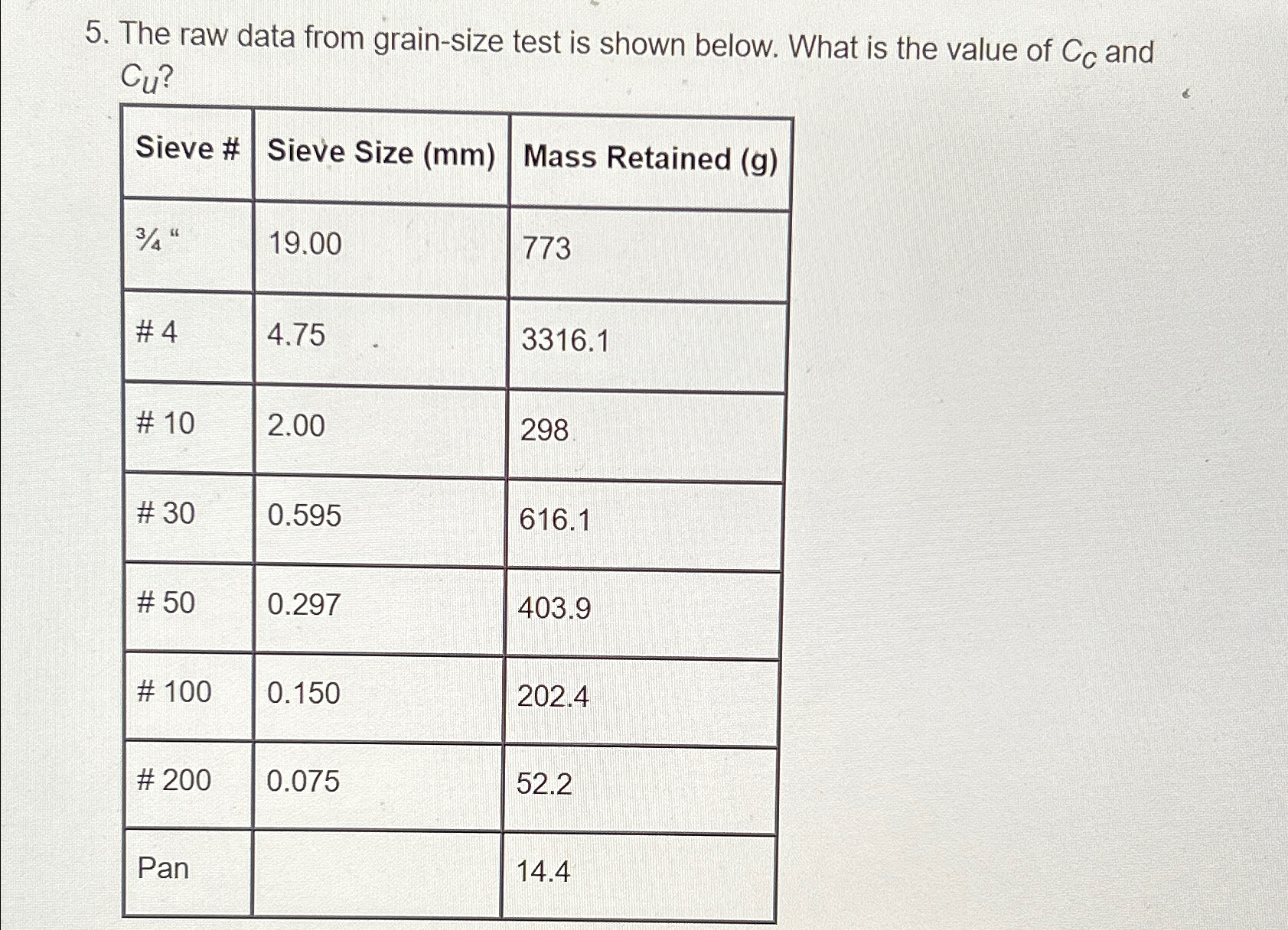 Solved The raw data from grain-size test is shown below. | Chegg.com