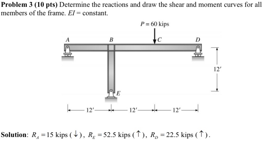 Solved by an EXPERT Problem 3 (10 ﻿pts) ﻿Determine the reactions and draw | Chegg.com