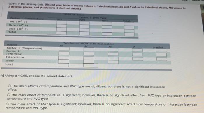 Solved Three samples of each of three types of PVC pipe of | Chegg.com