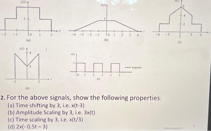 Solved 2. For the above signals, show the following | Chegg.com