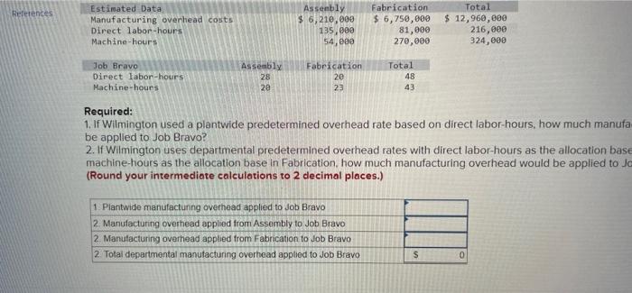 Solved Problem 2-17 (Algo) Plantwide and Departmental | Chegg.com