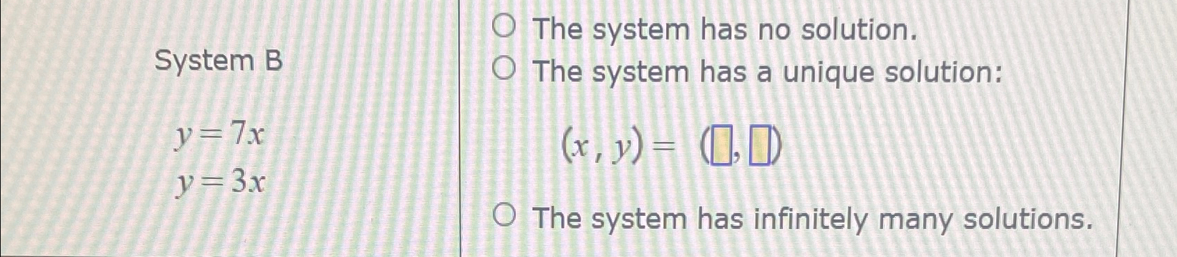 Solved The system has no solution.System By=7xy=3xThe system | Chegg.com