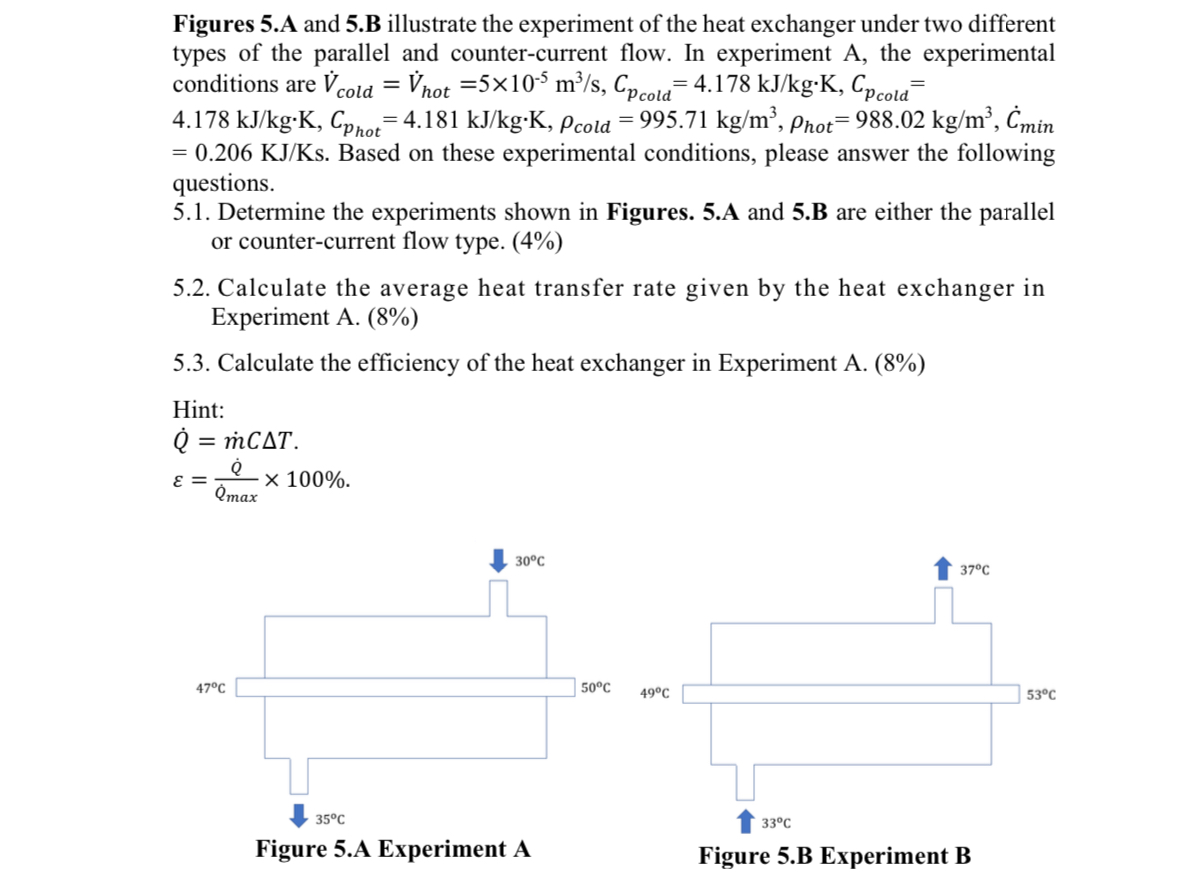 Solved Figures 5.A and 5.B illustrate the experiment of the | Chegg.com