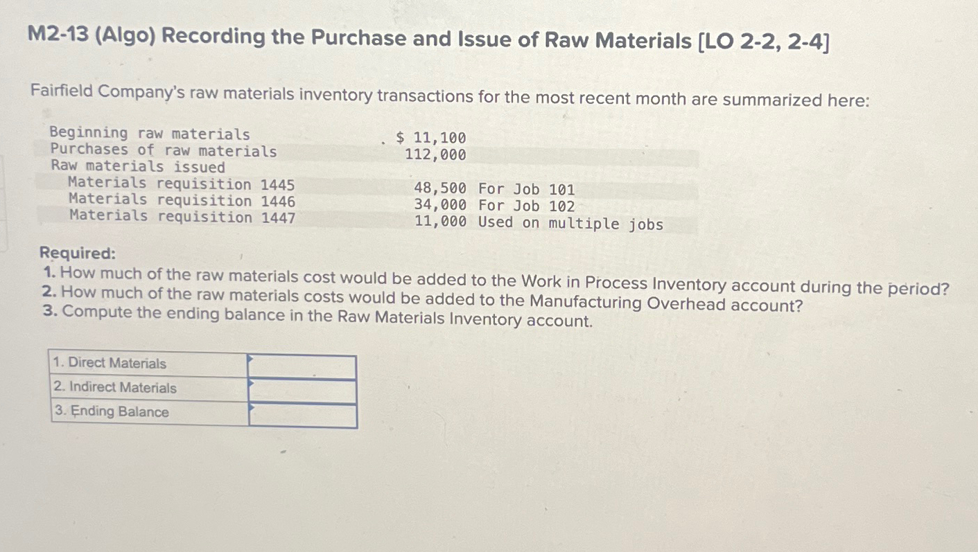Solved M2-13 (Algo) ﻿Recording the Purchase and Issue of Raw | Chegg.com