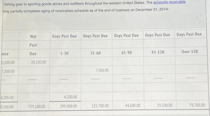 Solved 1. Determine the number of days past due for each of | Chegg.com