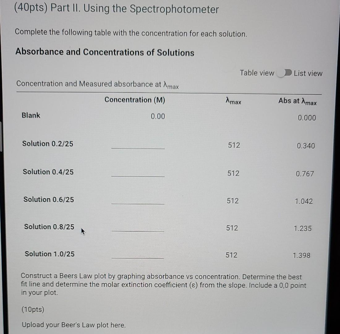 Solved (40pts) Part II. Using the Spectrophotometer Complete | Chegg.com