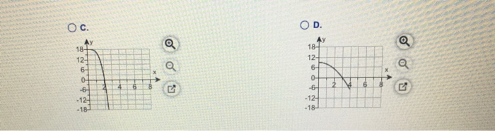 Solved The following function is positive and negative on | Chegg.com