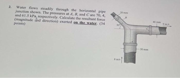 Solved 2. Water flows steadily through the horizontal pipe | Chegg.com