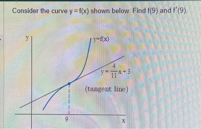 Solved Consider the curve y = f(x) shown below. Find f(9) | Chegg.com