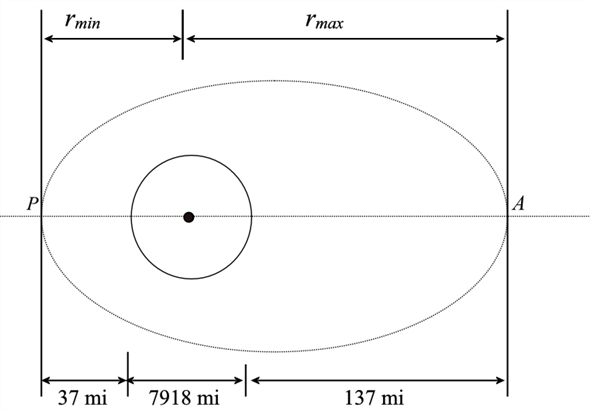 Solved: Chapter 3 Problem 220P Solution | Engineering Mechanics-dynamics 8e Binder Ready Version ...