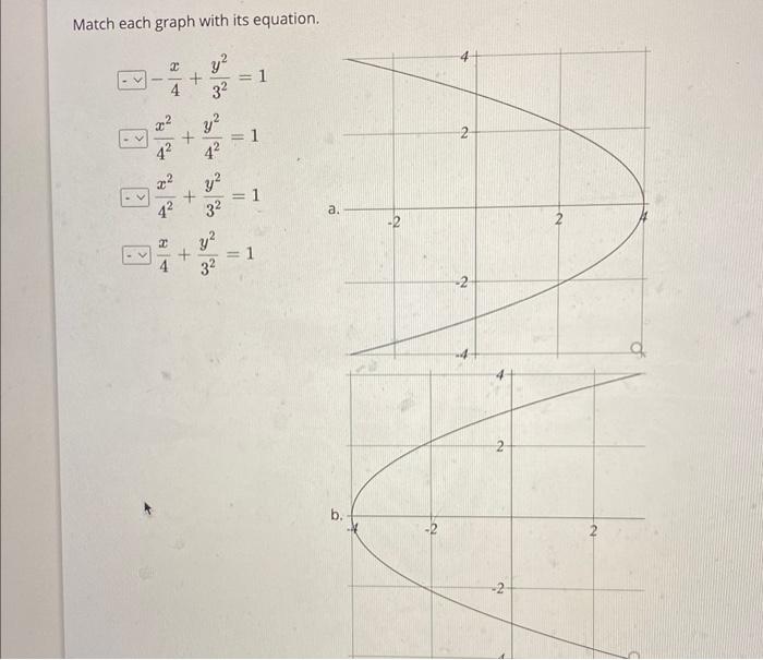 Solved Match each graph with its equation. −4x+32y2=1 | Chegg.com