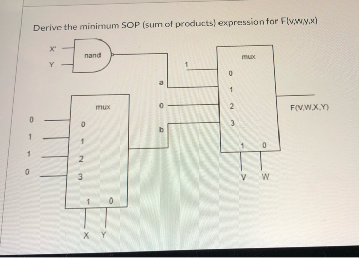 Solved Derive the minimum SOP (sum of products) expression | Chegg.com