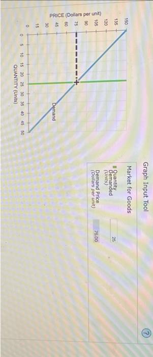 Solved Graph Input Tool Market for Goods II Quantity | Chegg.com