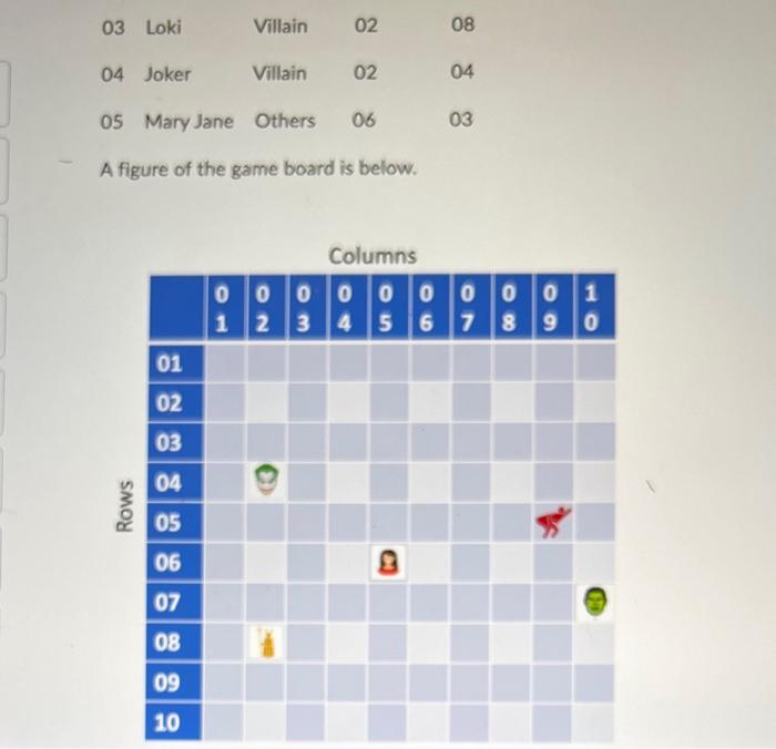 Solved You are given the table 'COMICS' representing | Chegg.com