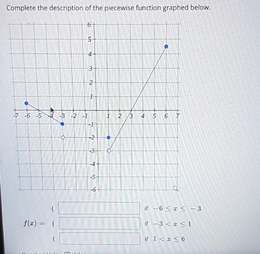 Solved Complete the description of the piecewise function | Chegg.com