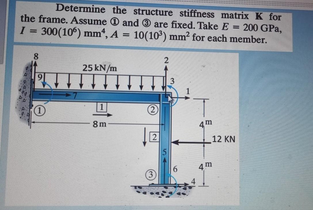 Solved Determine the structure stiffness matrix K for the | Chegg.com