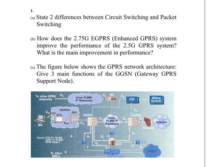 Solved 1. (a) State 2 differences between Circuit Switching | Chegg.com