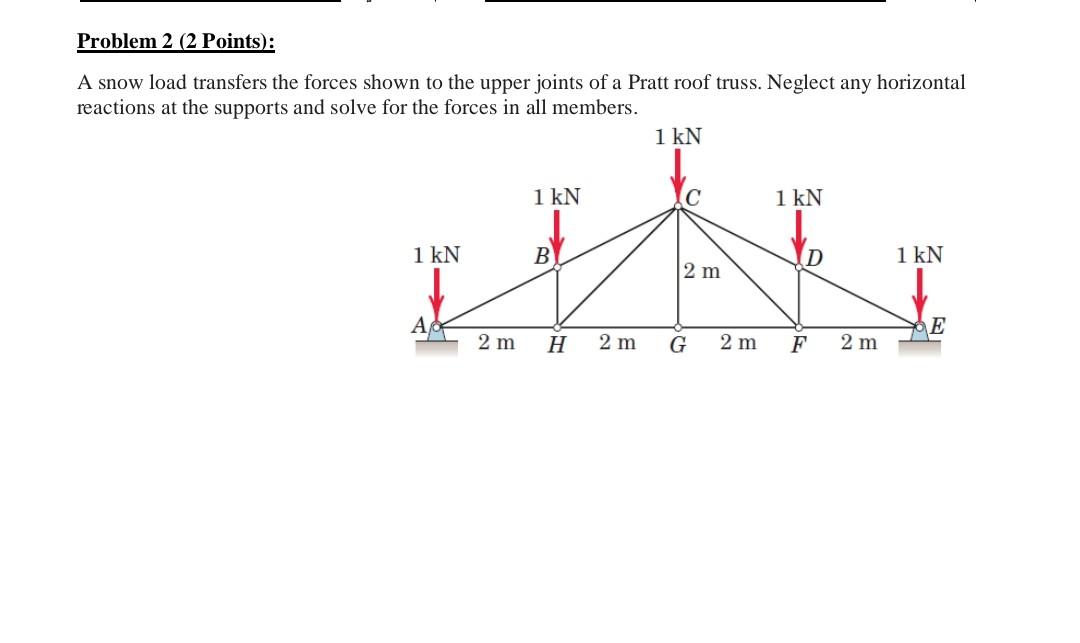 Solved Problem 1 ( 2 Points): Determine the force in each | Chegg.com