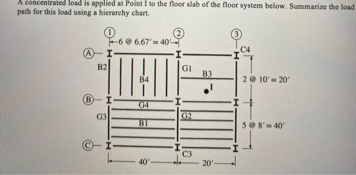 Solved A concentrated load is applied at Point I to the | Chegg.com