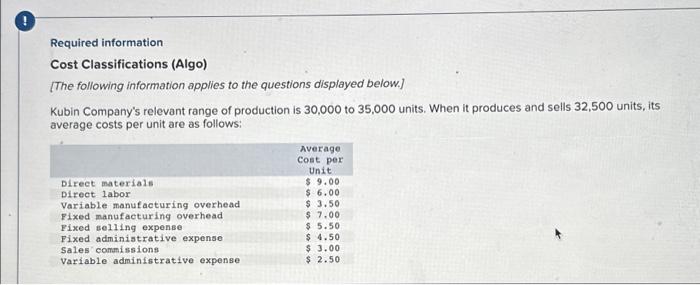 Solved Required information Cost Classifications (Algo) [The | Chegg.com