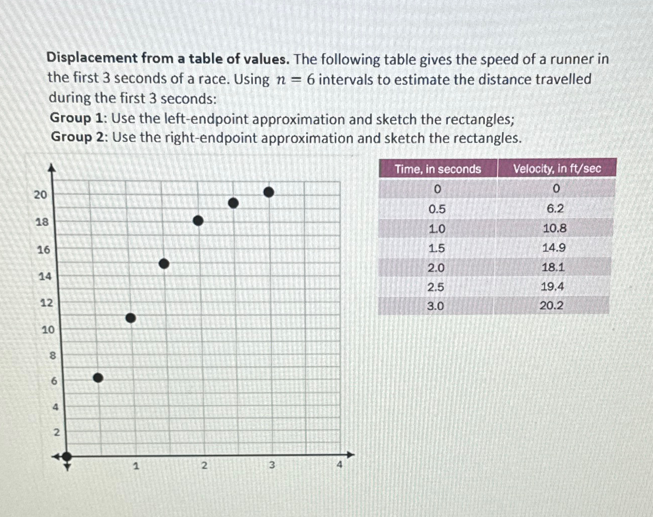 Solved Displacement from a table of values. The following | Chegg.com