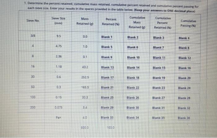 Solved Following are the results of a sieve analysis: | Chegg.com