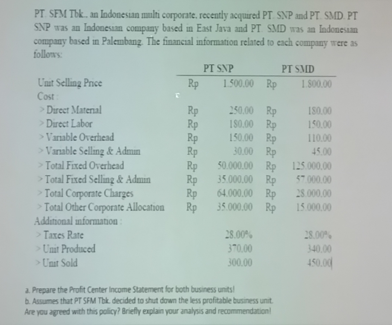 Solved PT. ﻿SFM Thk, ﻿an Indonesian multi corporate, | Chegg.com