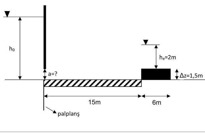 Solved With a threshold made at a height (Δz=1.5m) that will | Chegg.com